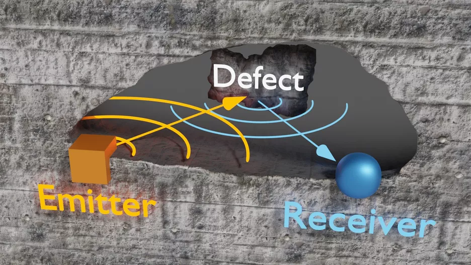 DeepMonitor - TUM Georg Nemetschek Institute Artificial Intelligence ...